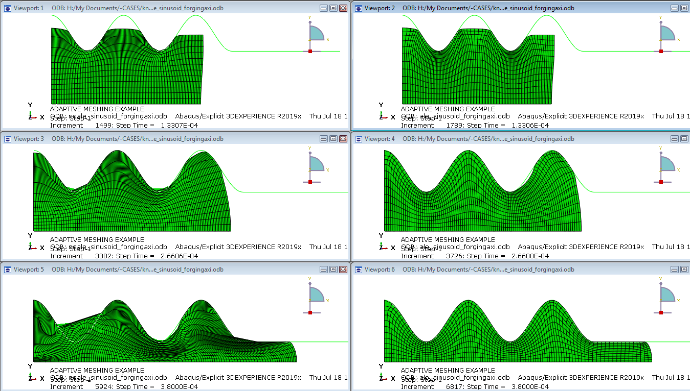 Options to Adapt the Mesh in Abaqus
